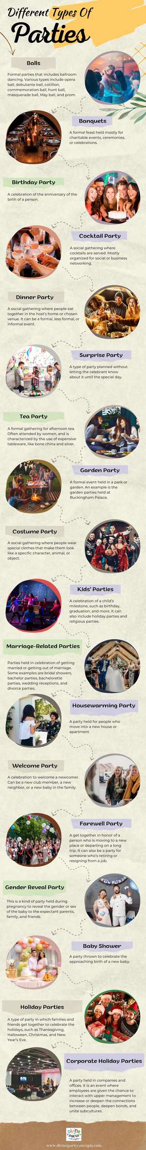 Infographic on the Different Types of Parties - DivinePartyConcepts